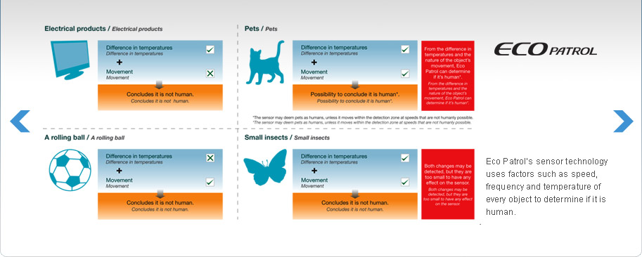 Panasonic - Wall Mounted Single Split Deluxe Inverter Air Conditioning